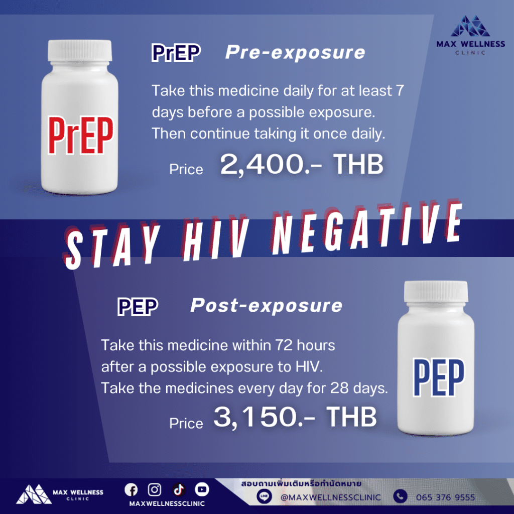 PrEP-PEP for HIV prevention