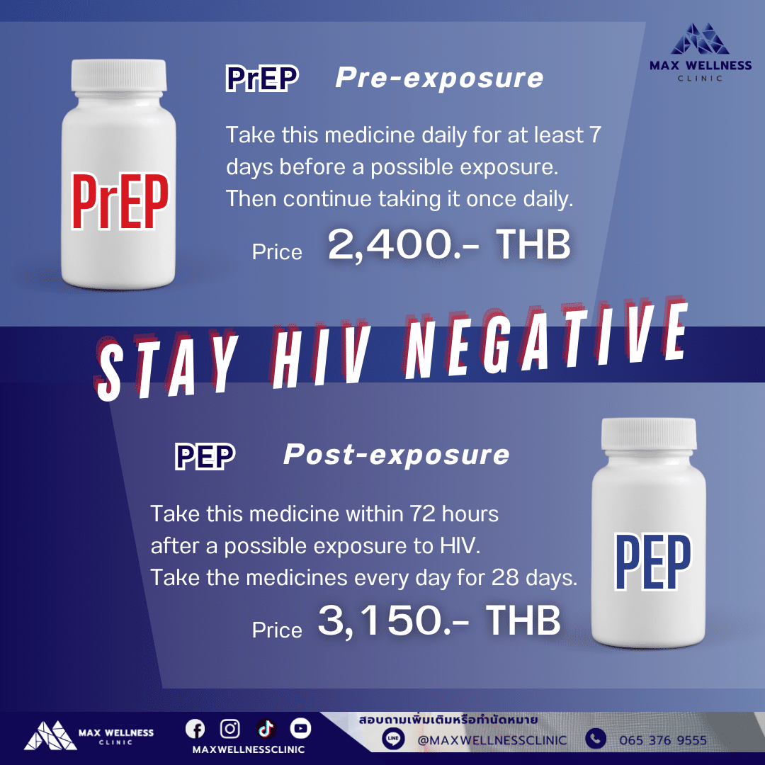 PrEP-PEP for HIV prevention
